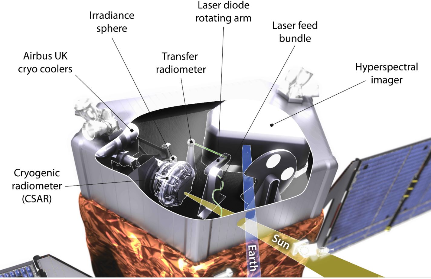 TRUTHS: Increasing TRL of the Cryogenic Solar Absolute Radiometer (CSAR ...