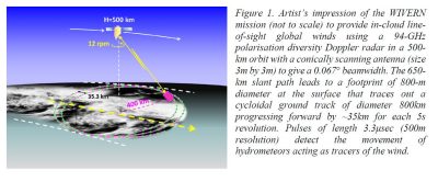 WIVERN: A ‘WInd VElocity Radar Nephoscope’ to observe global in-cloud ...