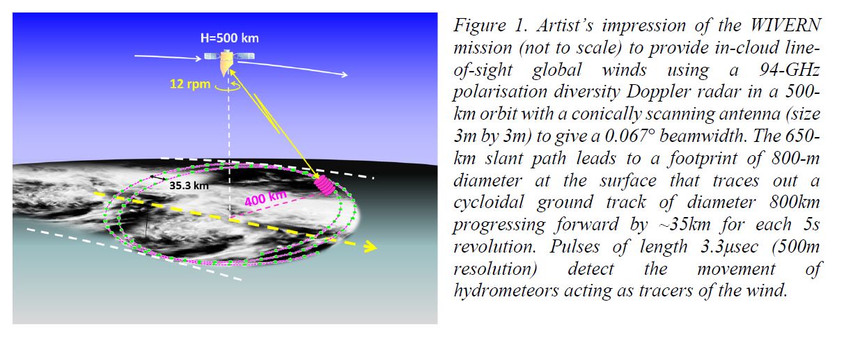 WIVERN: A ‘WInd VElocity Radar Nephoscope’ to observe global in-cloud ...